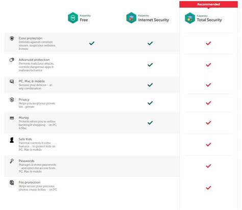 Meilleur Antivirus Gratuit 2021 Comparatif Des Meilleures Offres