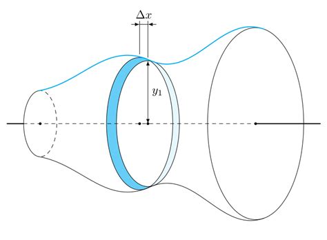 tikz pgf how to create trigonometric curves and dashed lines for circle and line tex