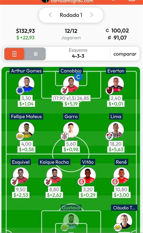 Dicas Rodada 5 Cartola 2024 Time Base Para MITAR