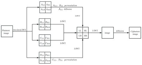 fractal fract free full text fast encryption algorithm based on chaotic system and cyclic