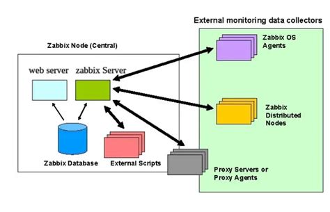 Install Zabbix Server On Rocky Linux Almalinux Computingforgeeks