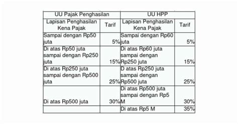 Ini Pengertian Objek Tarif Dan Cara Perhitungan Pph F Porn Sex Picture