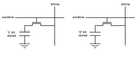 dram sram flash and a new form of nvram what s the difference news