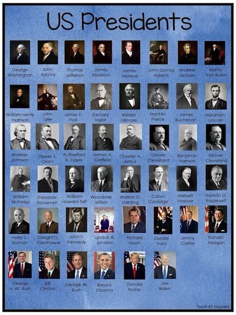 US Presidents 1 46 Fun Facts Juddmusic S Blog