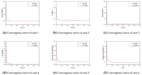 mathematics free full text solving optimal power flow problem via improved constrained