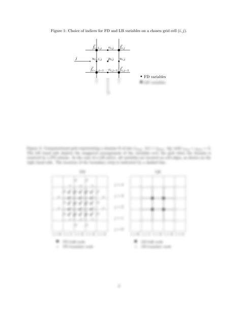 solution spatial coupling of a lattice boltzmann fluid model with a finite difference navier