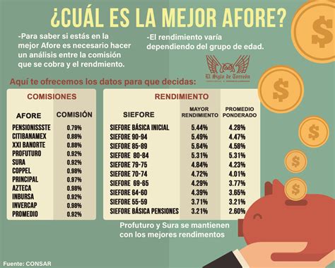 Que Afore Da Mas Rendimiento 2024 Ayn Magdalena