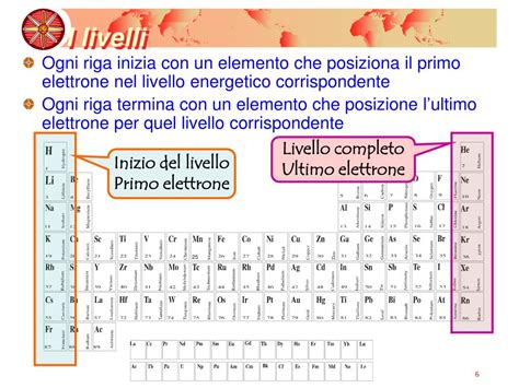 PPT La Configurazione Elettronica E Tavola Periodica PowerPoint