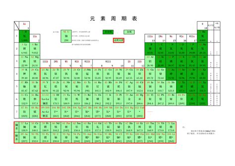 化学元素周期表自制清晰版 word文档在线阅读与下载 免费文档