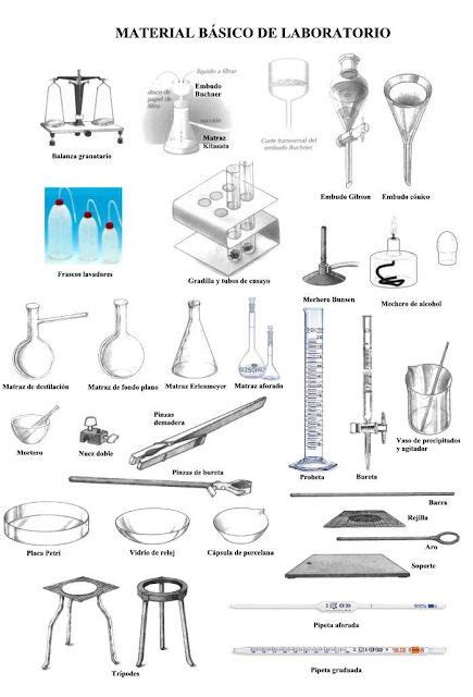 Material básico de laboratorio de química Materiales de laboratorio