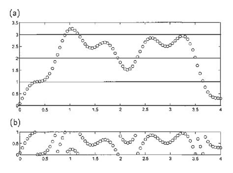 figure 1 from a factorized variational technique for phase unwrapping in markov random field