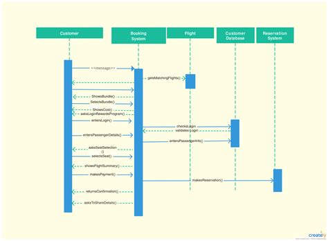 Course Management System Sequence Diagrams Activity Uml Coll