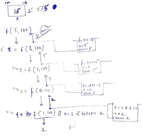 algorithms gate cse 2009 question 18