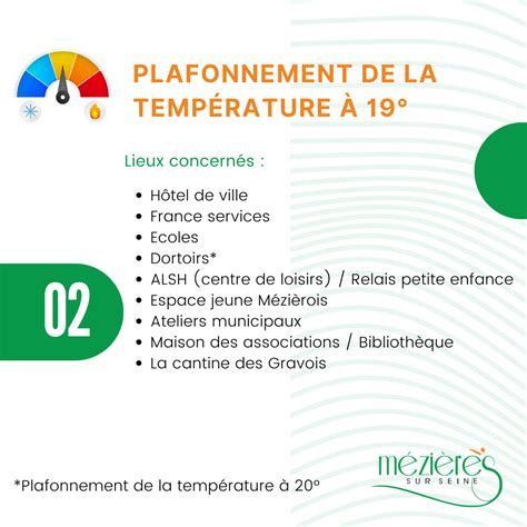 Plan de sobriété énergétique Mairie de Mézières sur seine