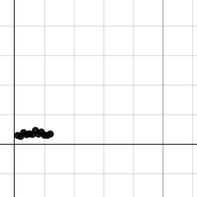 Algebra Regression Models Desmos