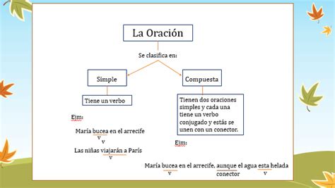TOMi digital Oraciónes simples y compuestas