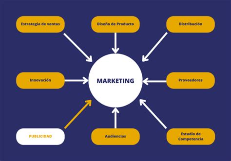 Cuál es la diferencia entre marketing y publicidad