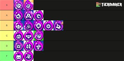 Brawl Stars Hypercharges 2023 Tier List Community Rankings TierMaker