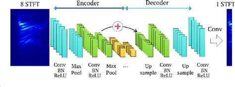 [pdf] a fully convolutional neural network for speech enhancement semantic scholar