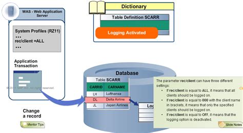 SapSystemsOfReza TAW10 DATA OBJECTS IN ABAP DICTIONARY