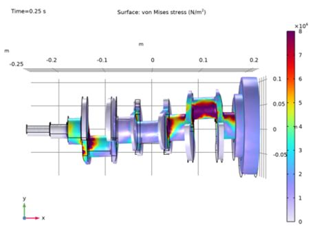 Rotordynamic Analysis Of A Crankshaft