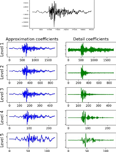 Figure 4 From Seismic Event Detection From Volcanic Regions Using