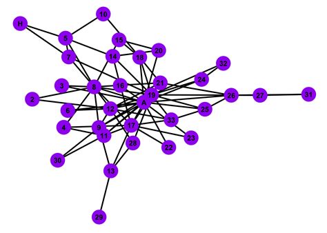 chapter 7 network analysis introduction to r for data science a lisa 2020 guidebook