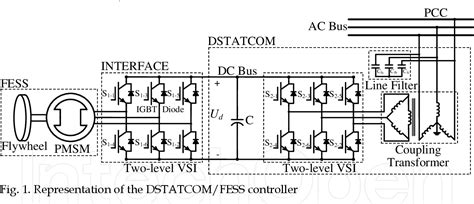 figure 1 from control of a dstatcom coupled with a flywheel energy storage system to improve the