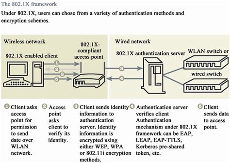 role of cross layer based intrusion detection system for wireless domain