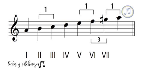 Touhou Geheimnisvoll Oberflächlich escala de blues teclado Belüftung