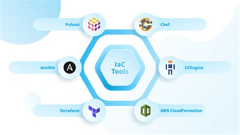Infrastructure As Code Definition Advantages And Best Practices Nix