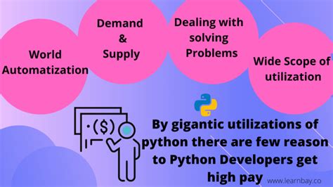 why python developers get salary in highly good figure learnbay