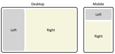 Responsive Layouts Built With Angular Flexlayout Arundhaj