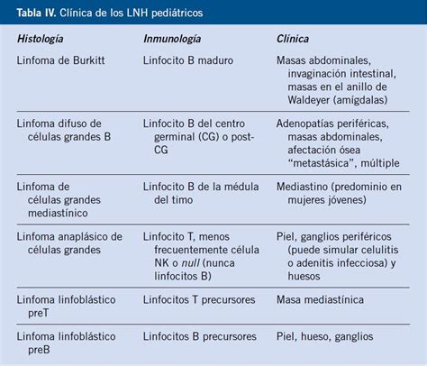 Linfomas de Hodgkin y no Hodgkin Pediatría integral