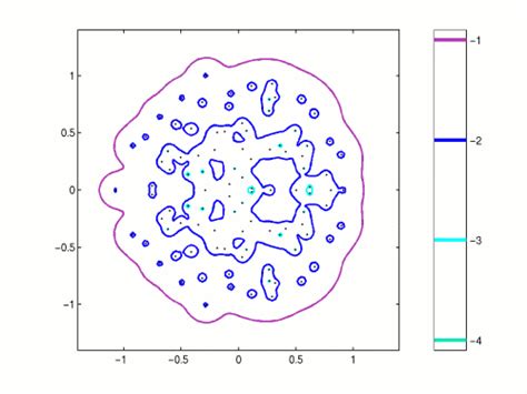 pseudospectra of matrices and operators examples random matrices