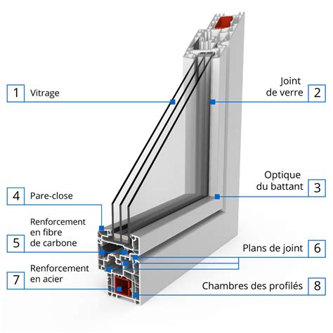 Baie Coulissante Basculante PVC Ideal DESIGN Fenetre24 Be