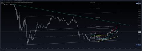 Cryptocap Btc D Chart Image By Bitfolio Tradingview
