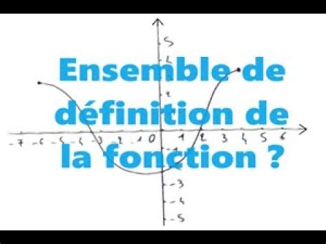 Déterminer graphiquement l ensemble de définition d une fonction 2nde
