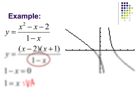 solution solving for discontinuities algebraically notes explained step by step with examples