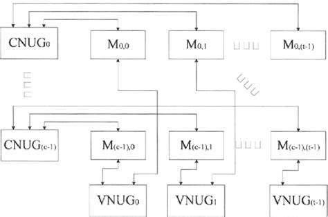 figure 1 from low complexity entirely overlapped parallel decoder architecture for quasi cyclic