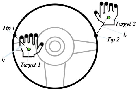 sensors free full text a multitasking oriented robot arm motion planning scheme based on