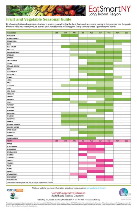 Printable Seasonal Fruit And Vegetable Chart Your Guide To Seasonal