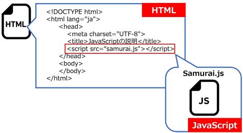 javascriptの書き方、基本ルールをコードつきで徹底解説！ 侍エンジニアブログ