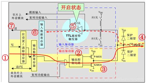 stm32io口八种工作模式详细解析（附原理图） stm32网口原理图 csdn博客