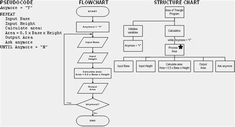 download free fortran 77 program structure pricesrutor