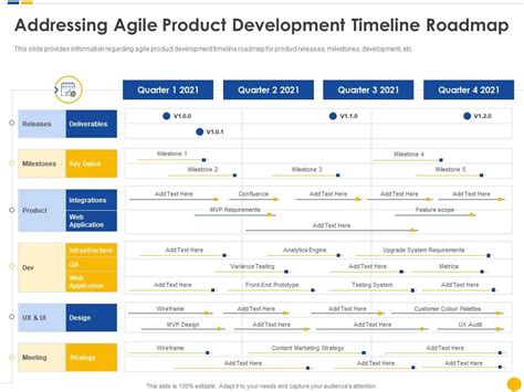 addressing agile product development timeline roadmap software project cost estimation it