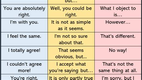 Example Of Agreement And Disagreement Sinau