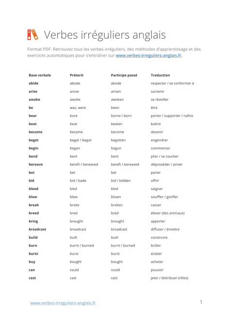 PDF Verbes irréguliers anglaisverbes irreguliers anglais fr liste