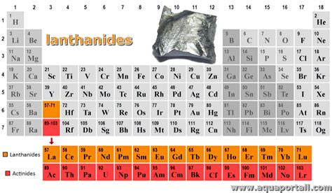 Lanthanide définition illustrée avec explications