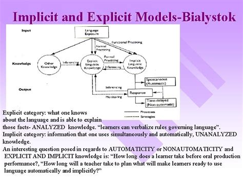 theories of second language acquisition principles of language